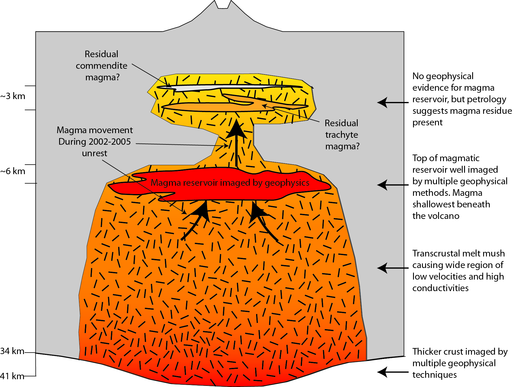 The Mt. Paektu Geoscientific Project (2013 – 2020)